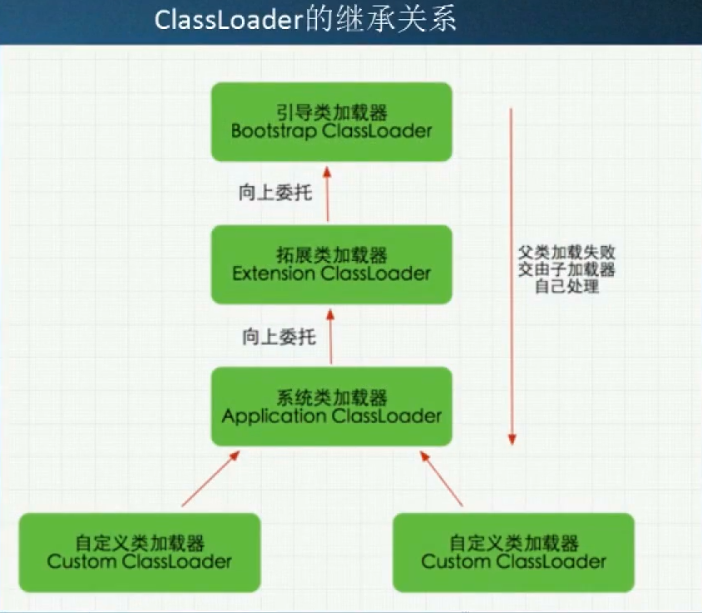 ClassLoader和动态加载 | xiaoeryu