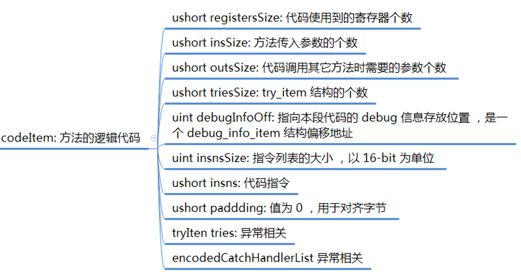 FART使用场景和流程 | xiaoeryu